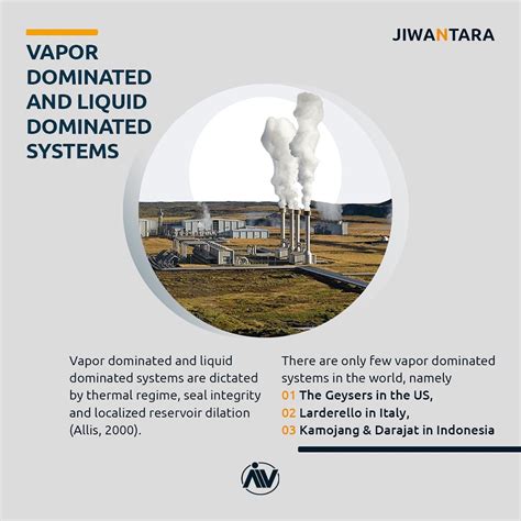 Ailima Vapor Dominated And Liquid Dominated System Are