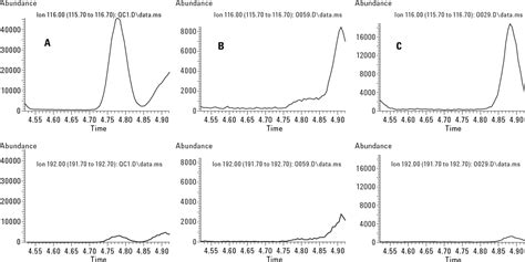 Table 1 From Implementation Of Deconvolution Reporting Software Drs