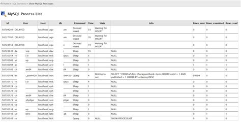 Show MySQL Processes Process SQL WHM