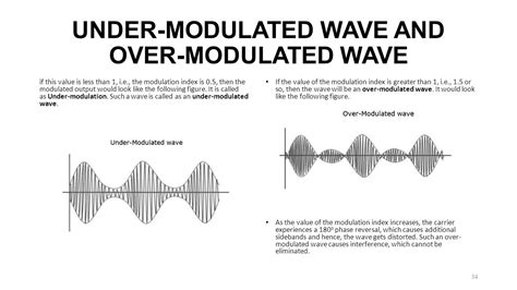 Principles Of Communication Systems 1 Unit I Analog Communication
