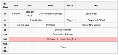 Ipv4 Packet Ipv4 Packet