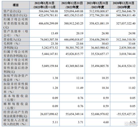 科力股份冲刺北交所，毛利率逐年下滑，依赖前五大客户公司收入技术
