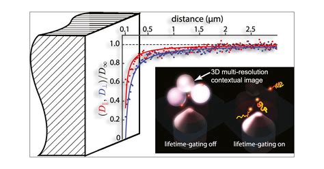 Tracking Spatially Heterogeneous Dynamics Of Single Nanoparticles Near Liquidsolid Interfaces