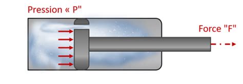 Understanding Gas Springs And Gas Struts Isotech Inc