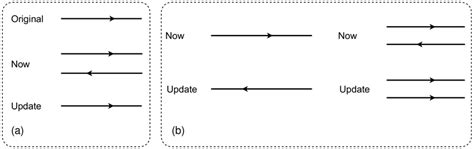 Categories Of Problematic Road Segments A Road Segments That Are Not Download Scientific