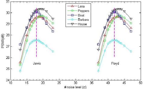 Figure 1 From Sparse Representation Based Inverse Halftoning With