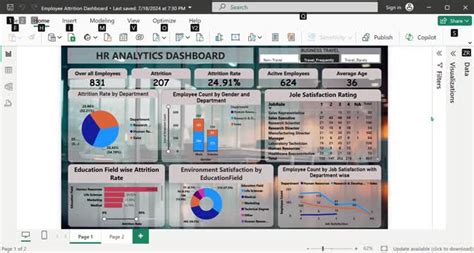 Power Bi Dashboard For Employee Attrition Rishiraj Patidar Posted On
