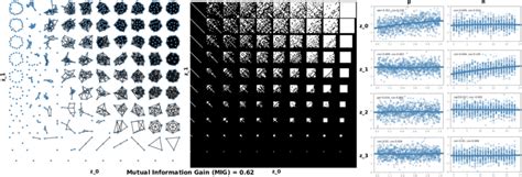 Disentangled Latent Representation Of Er Graphs The Latent Space Download Scientific Diagram