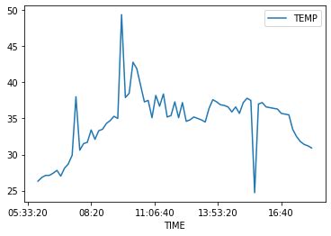 Python Cannot Plot Time Alone As X Axis TypeError Float