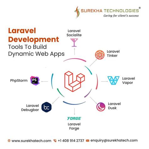 Surekha Technologies On Linkedin Surekhatech Laravel Laraveldevelopment Laraveltools
