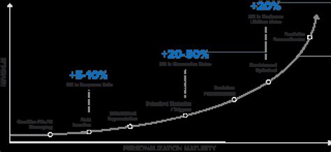 Personalization Vs Segmentation The Real Difference And Why It