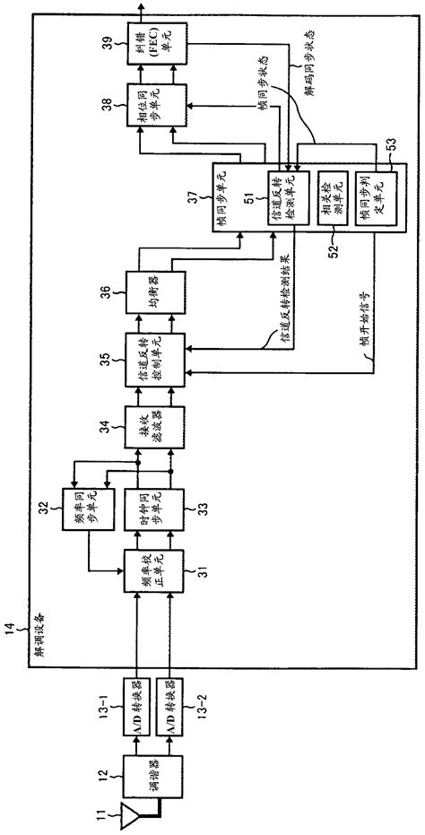 demodulation device demodulation method and program eureka patsnap