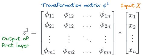 Implementing Kans From Scratch Using Pytorch