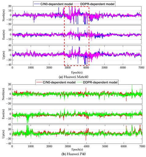 Sensors Free Full Text A Stochastic Model Based On Optimal Satellite Subset Selection