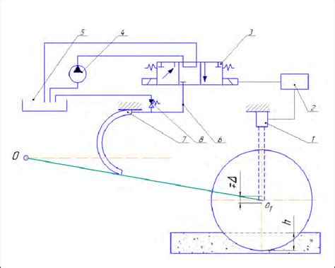 schematic diagram of the depth control system download scientific diagram