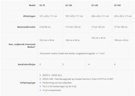 Summa S Class 3 T Serie Snijplotter Bestellen Maegis