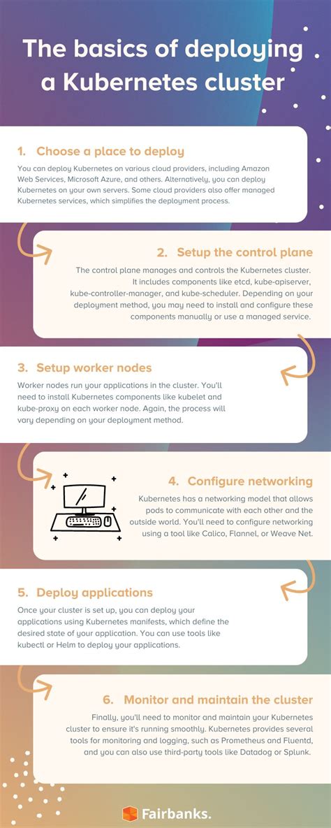 Fairbanks On Linkedin Fairtech Kubernetes K8s Kubernetescluster