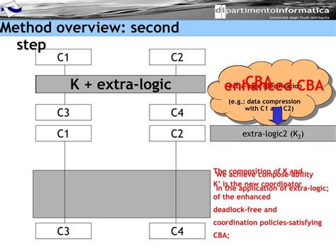 Ppt Synthesis Of Correct” Adaptors For Protocol Enhancement In Component Based Systems