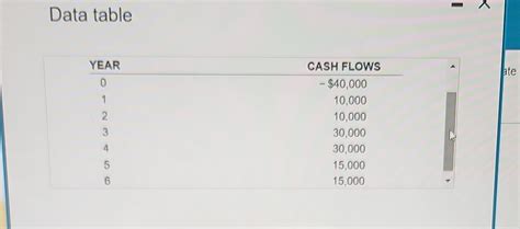 Solved Npv Calculation Calculate The Npv Given The