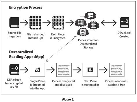 Decentralized Encrypted Assets™