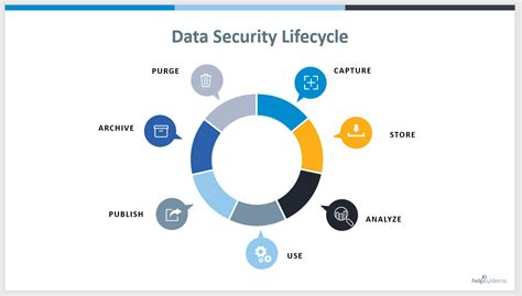 Cissp Deep Dive Domain 2 Asset Security