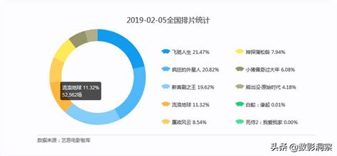 預售票房破億，零點場超千萬，《流浪地球》初露「黑馬相」？ 每日頭條