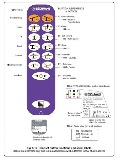 Eschmann T20 Operating Table Translucent Traversing Tabletop Photon