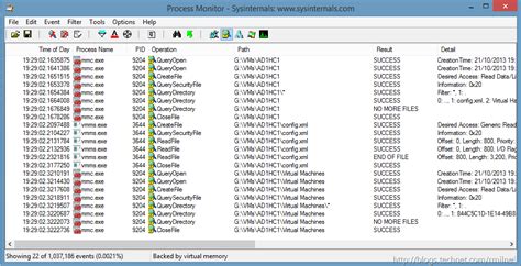 Windows Server 2012 Process Monitor Londonlas