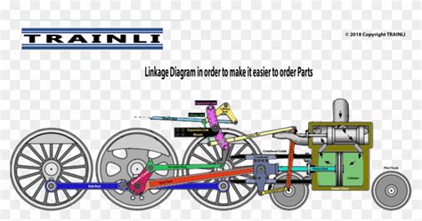 How To Identify Linkage Parts For Lgb Steam Engines Hd Png Download