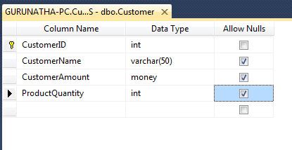 Understand Data Conversion In Ssis With An Example Learn Msbi Tutorials