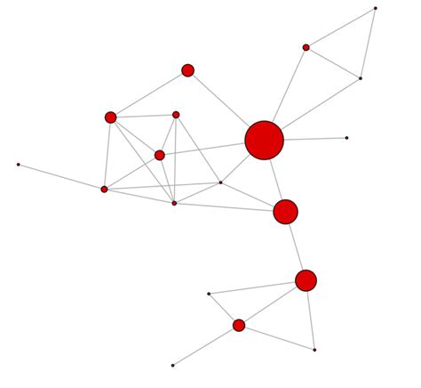 July R Lab Social Network Analysis With A Phone Log Dataset Data Action Lab