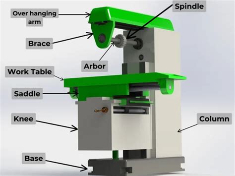 Milling Machine At ₹ 250000 Gandhinagar Id 2855514844162
