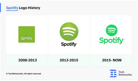 Spotify Marketing Strategy Analyzed Why Its The Leading Music Streaming App