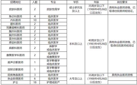 2023浙江金华市第五医院（浙江医院金华分院）编外人员招聘60人（报名时间12月31日止）