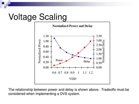 Ppt Dynamic Voltage Scaling Using Both Headers And Footers Powerpoint