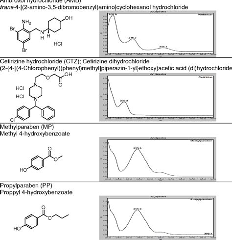 Ambroxol Hydrochloride Semantic Scholar