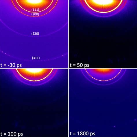 1d Diffraction Plots For The Average Of The Negative And 100 Ps Time
