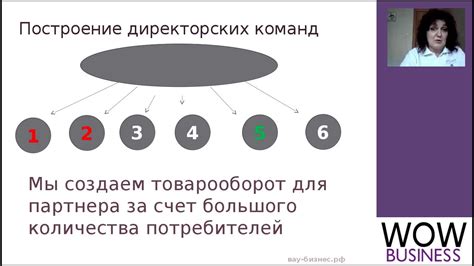 Посмотри Подумай Прими решение Для тех кто хочет но незнает как Youtube