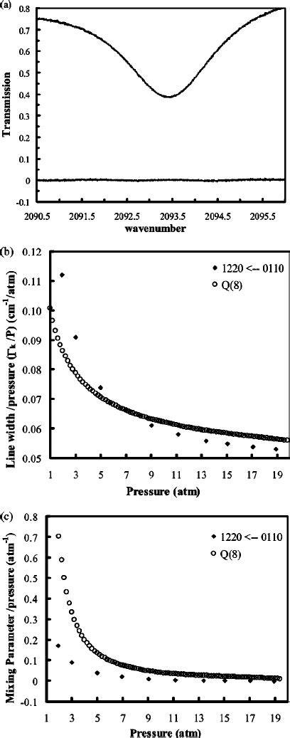 Comparisons Between Ecs Ep Predictions ͑ Continuous Line ͒ And Measured Download Scientific