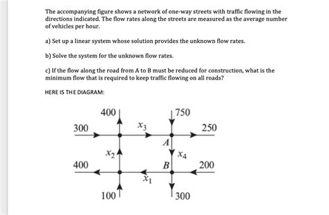 Solved The Accompanying Figure Shows A Network Of One Way