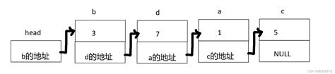 单向链表和动态链表 单向链表类和链式编程有关系吗 csdn博客