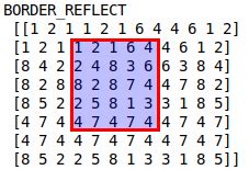 OpenCV对矩阵进行padding操作 opencv mat padding CSDN博客