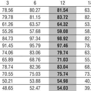 Matrix Of Mgd Classification Performance At Optimal Fcc Settings For