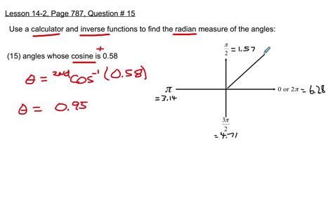 inverse function calculator