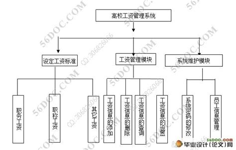 高校工资管理系统的设计与实现vbaccessvb计算机 高校工资管理系统的设计与实现vbaccessvb计算机