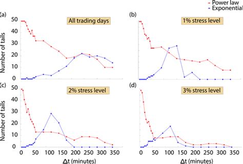 Computational Sociology Plos One