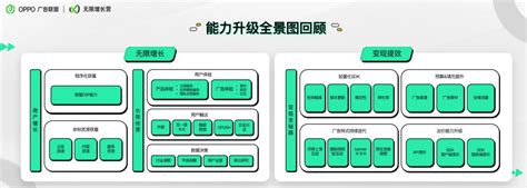 打造os全链路赋能体系 2023 Oppo广告联盟无限增长营为开发者保驾护航 极客公园