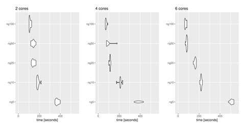 pls for big data a unified parallel algorithm for regularised group