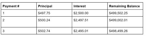 What Is Amortization Definition Formula Benefits White Coat Investor