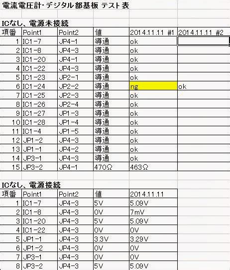 音源とオーディオの電子工作予定 実験用の可変安定化電源 測定部のデジタル部の製作